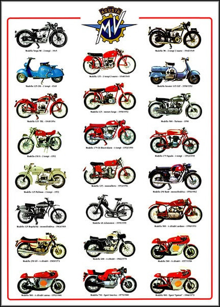 MV Agusta Poster